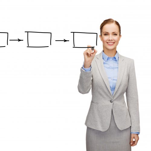 Training: Visual Product Owner | FreeStanding Agility